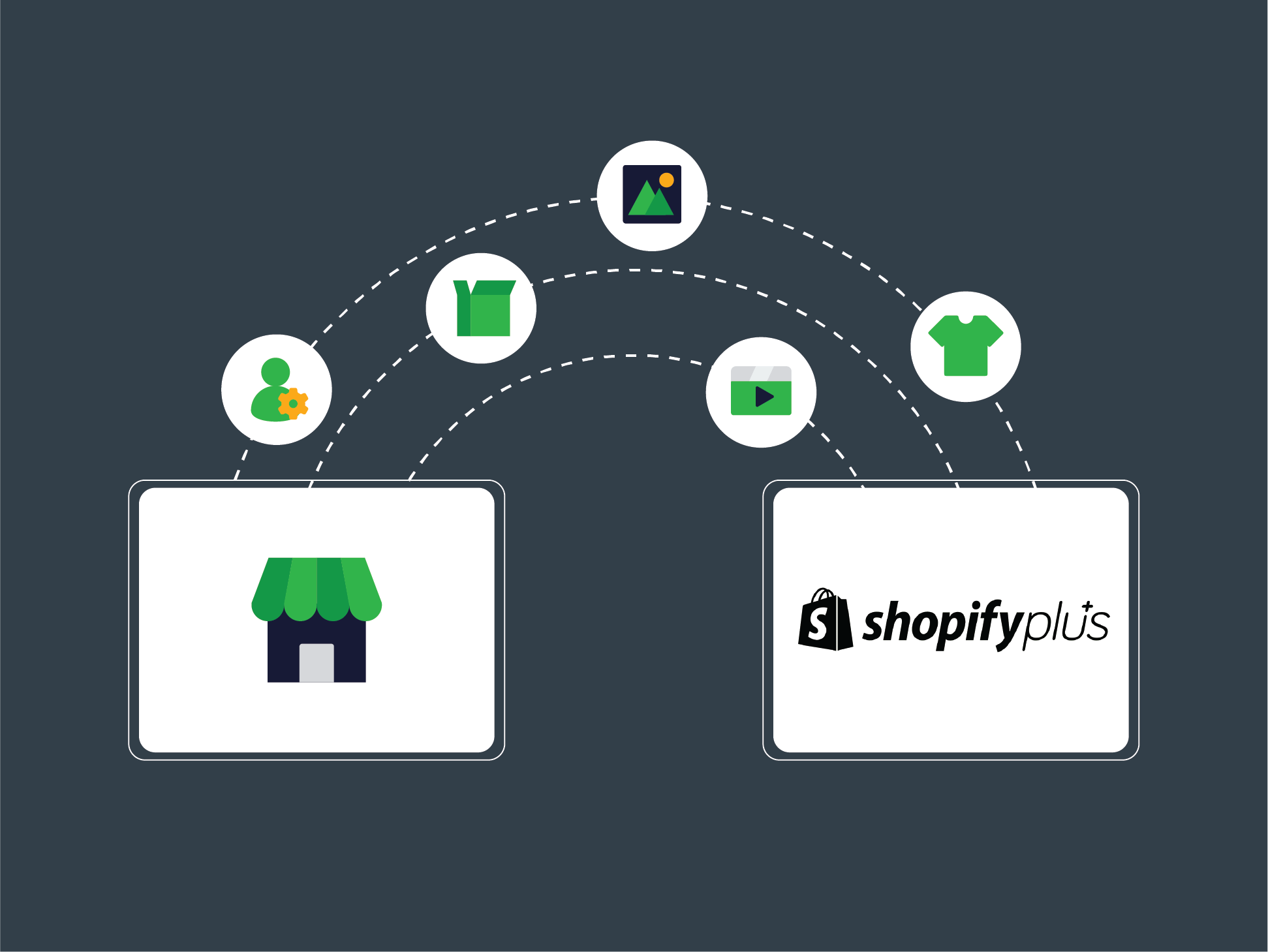 Automate & Scale eCommerce with Shopify Plus Features